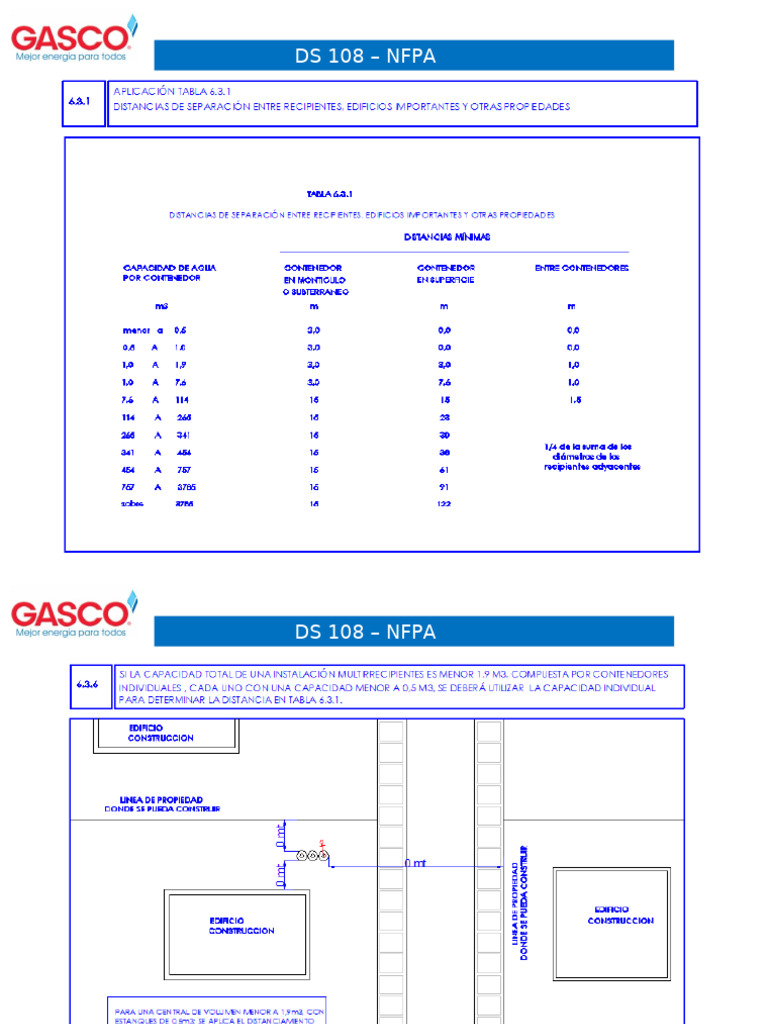 Fichas Ds 108 - Nfpa58-1 | PDF
