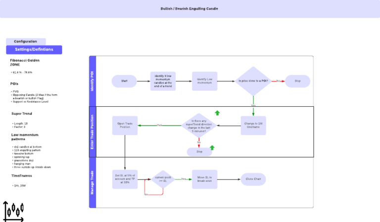 Engulfing Candle Strategy - Page 1 | PDF