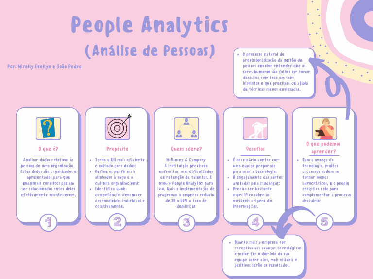 People Analytics PDF | PDF