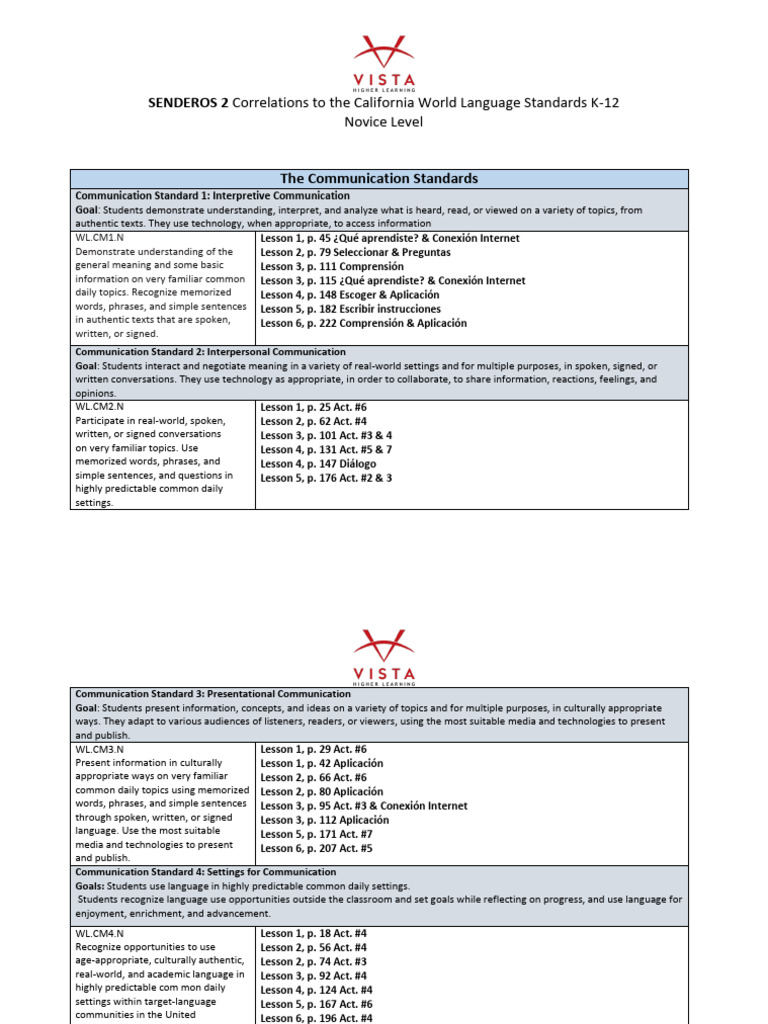 Senderos 2 Correlation To CA WL Standards Novice | PDF