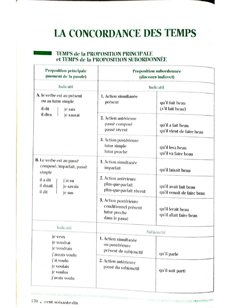 La Concordance Des Temps | PDF