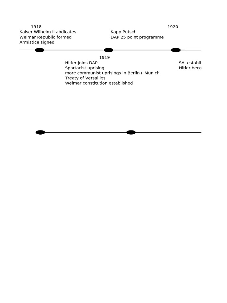 Timeline Germany #1 | PDF