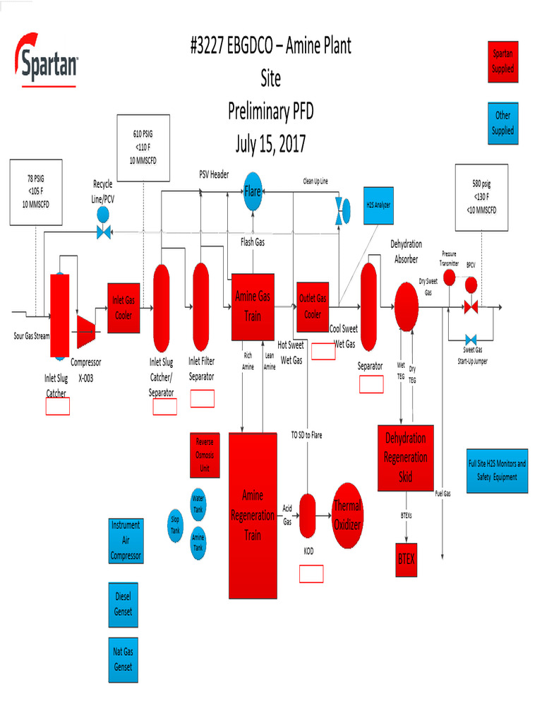 Amine Plant Site Preliminary PFD's | PDF