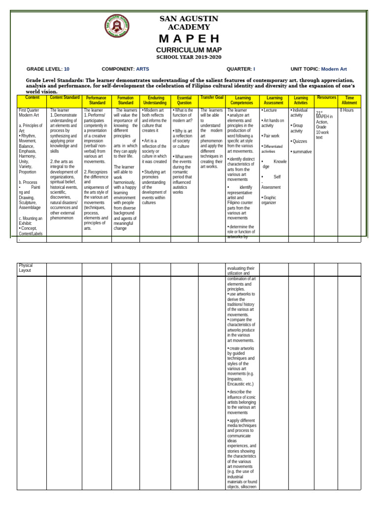 Curriculum Map Arts 10 | PDF