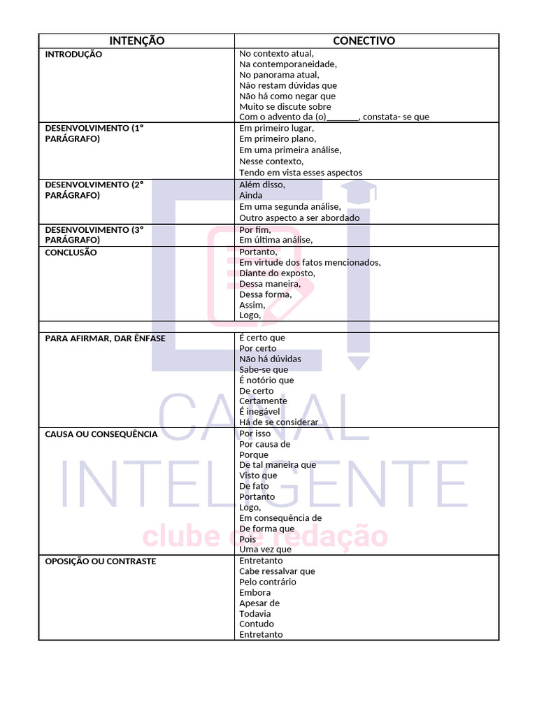 Tabela de Conectivos Clube de Redação | PDF