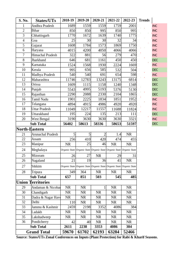 PPQS Data | PDF