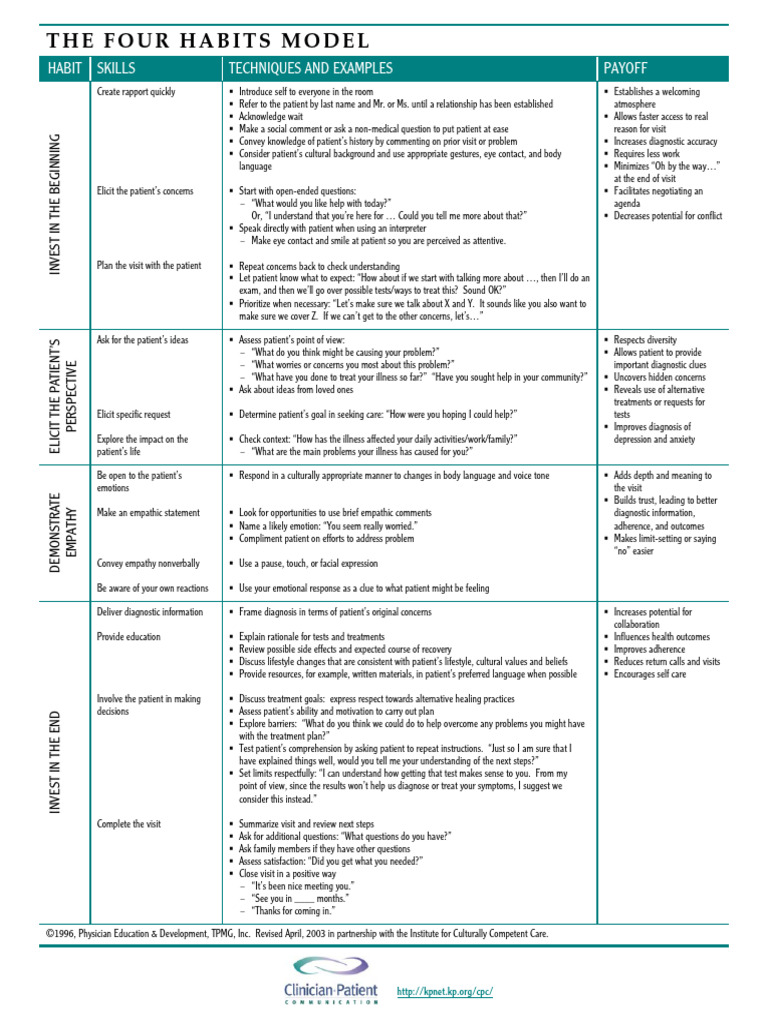 4 Habits Model | PDF