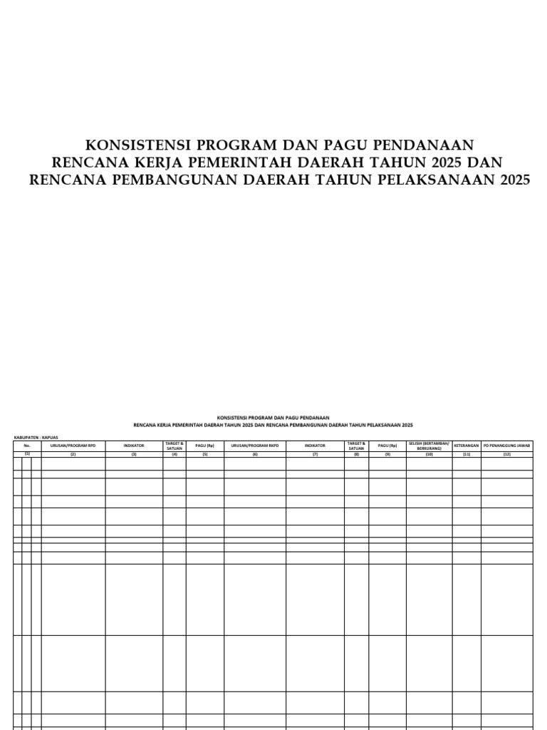 Form 2 KONSISTENSI PROGRAM DAN PAGU RPD Vs RKPD TA 2025 x2 | PDF