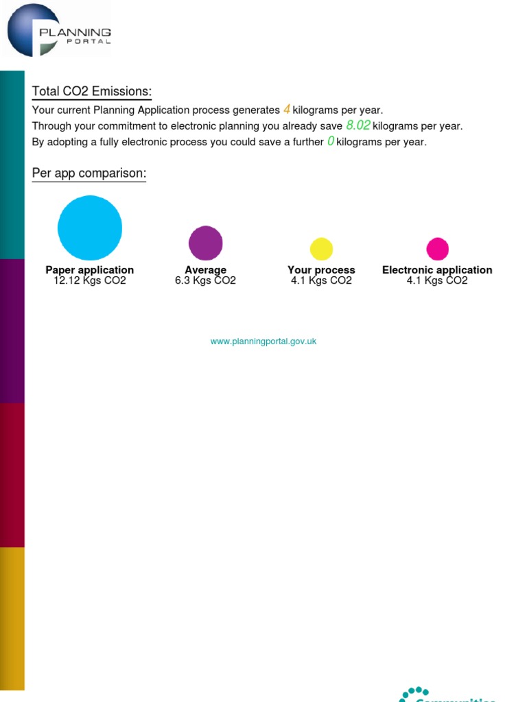 CO2 Emissions in Planning Applications | PDF