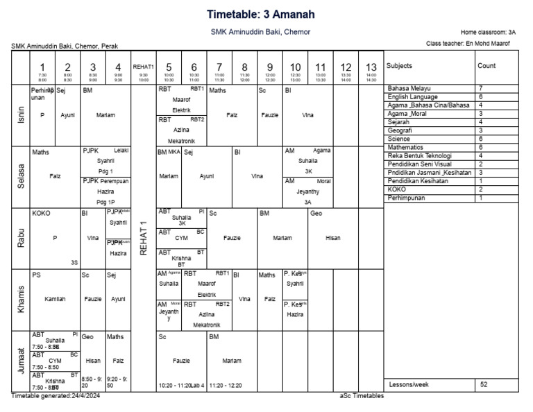 Jadual Kelas 3a Bermula 29 April 2024 | PDF