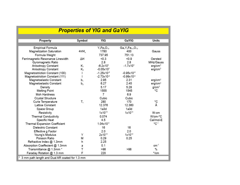 YIG and GaYIG Material Properties | PDF | Electrodynamics | Chemical ...