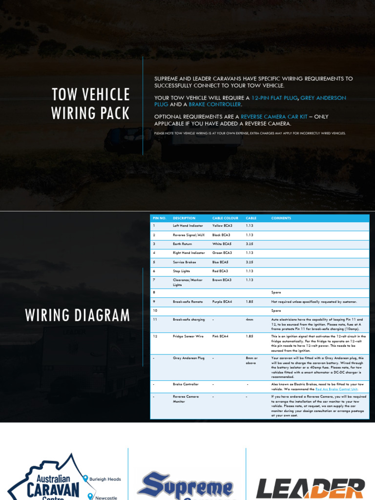 Wiring Diagram For Towing 22 - 12 - 21 | PDF