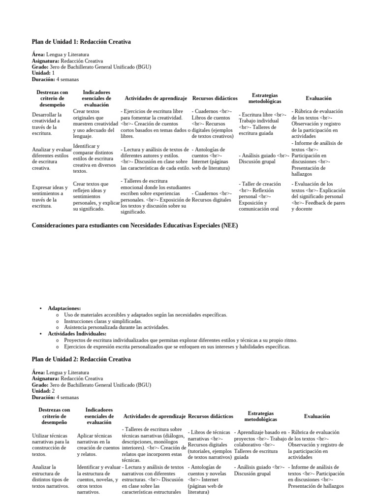 Plan de Unidad 1 REDACCION CREATIVA | PDF