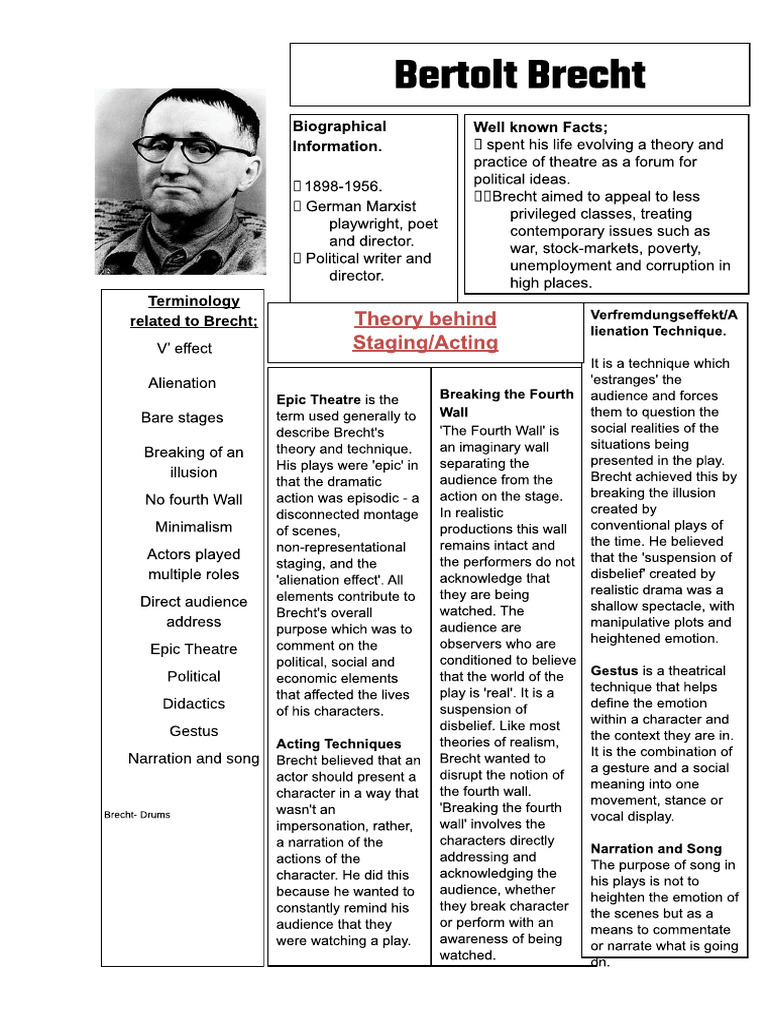 Brecht Factsheet | PDF