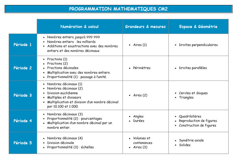 Programmation Maths À Refaire | PDF