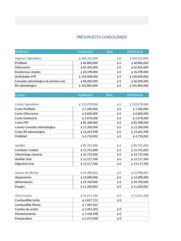 Presupuesto de Ingresos y Costos en Excel | PDF