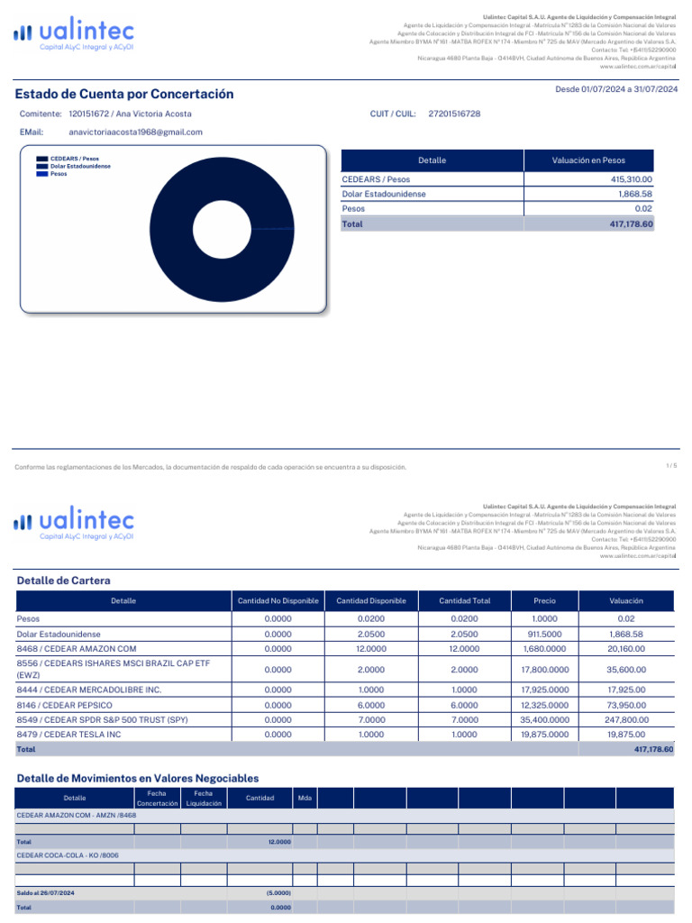 Estado de Cuenta Por Concertación: Desde 01/07/2024 A 31/07/2024 ...