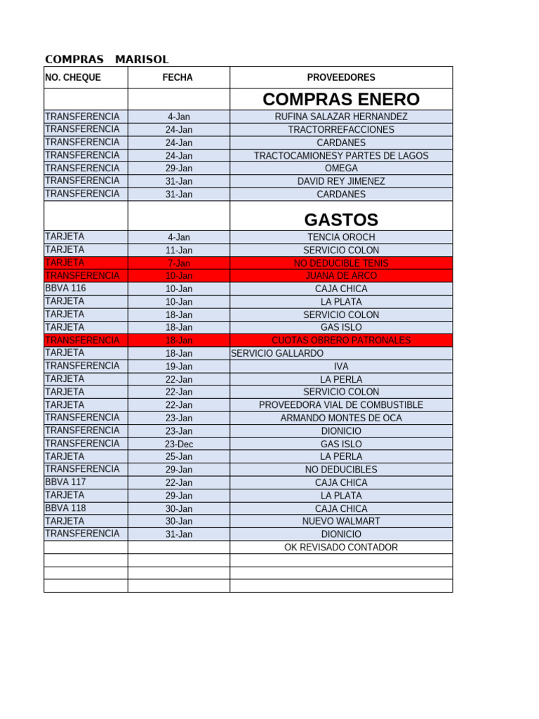 Compras 2024 Marisol | PDF