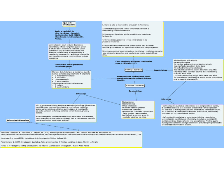 Mapa Conceptual de Los Enfoques de Investigacion.. | PDF