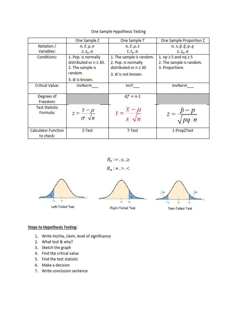 Hypothesis Test Organizer - One Sample | PDF