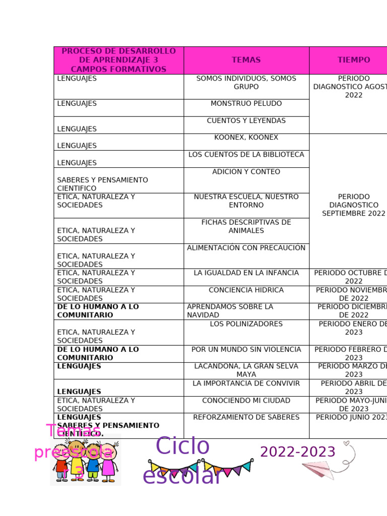 Balance Pedagógio 3b | PDF