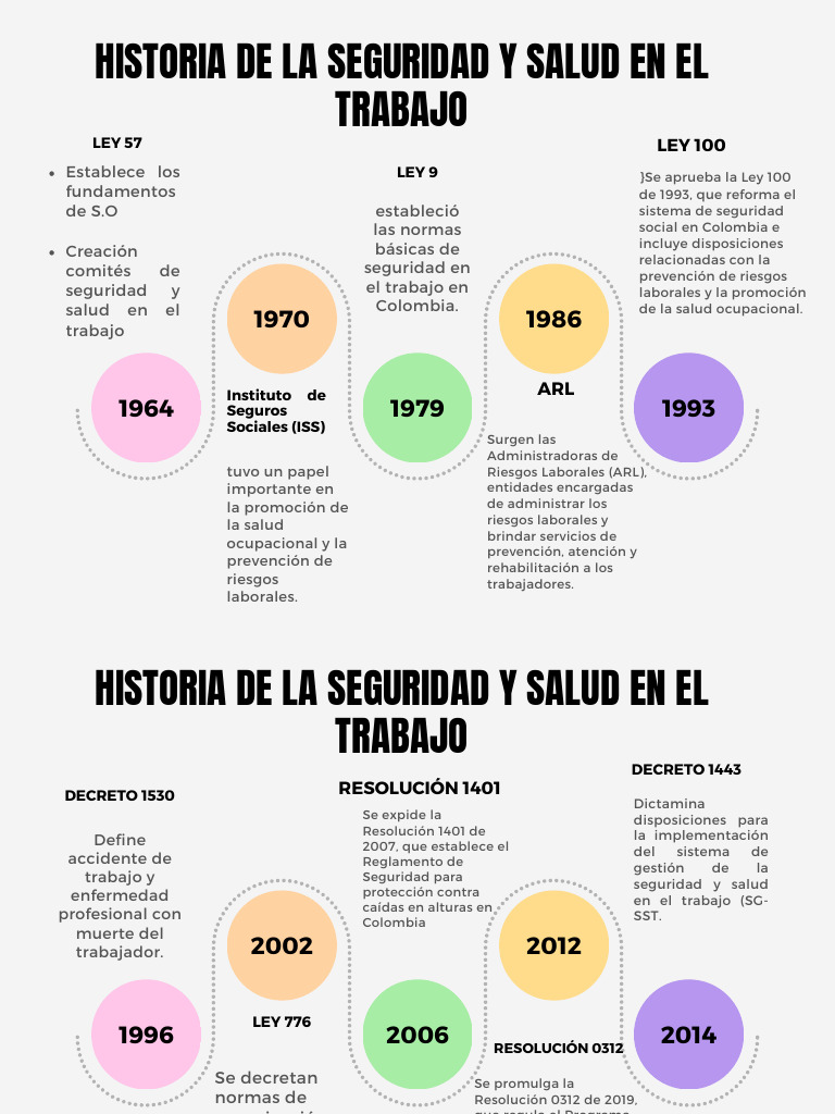 Historia SST Col. | PDF