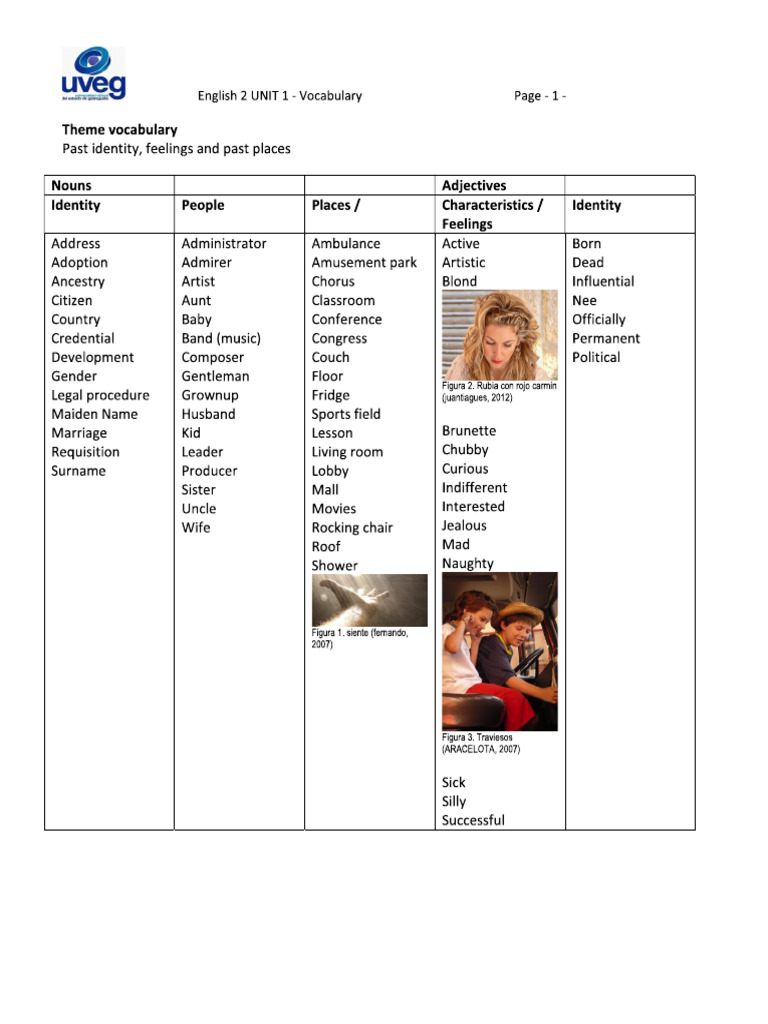 Theme Vocabulary | PDF
