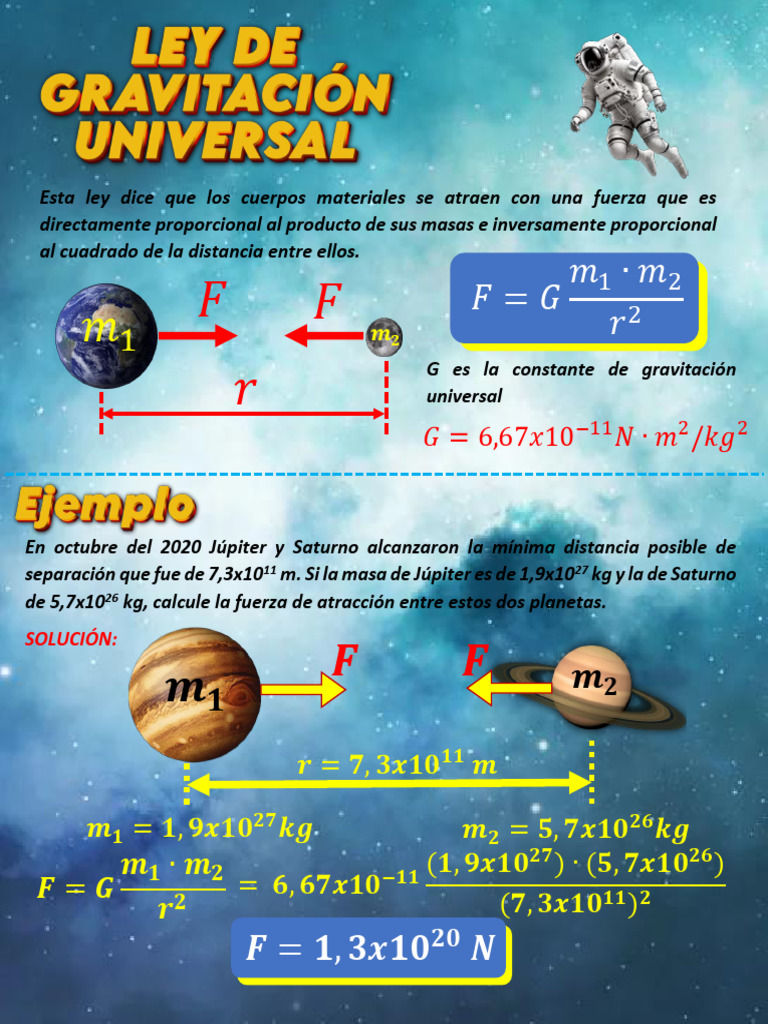 Ley de La Gravitación Universal | PDF