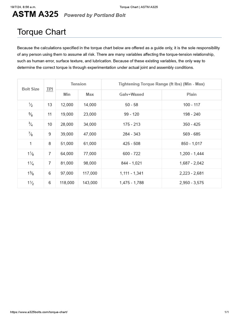 Torque Chart - ASTM A325 | PDF