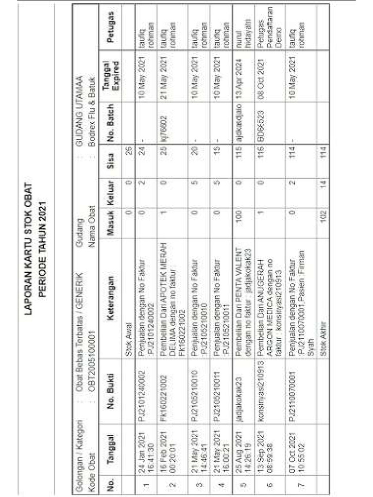 TPM 4 KP-Supendi Format Laporan Sederhana Toko | PDF