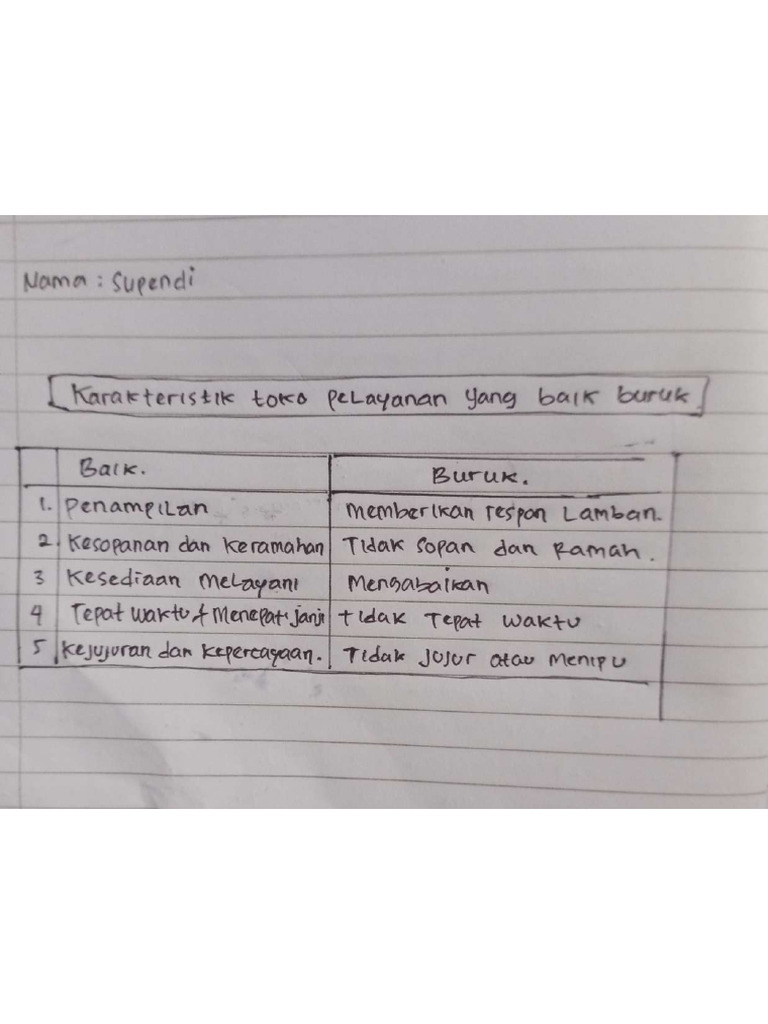TPM 5 KArakteristik Toko Supendi | PDF