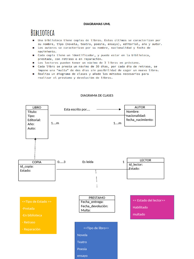 Diagramas Uml | PDF