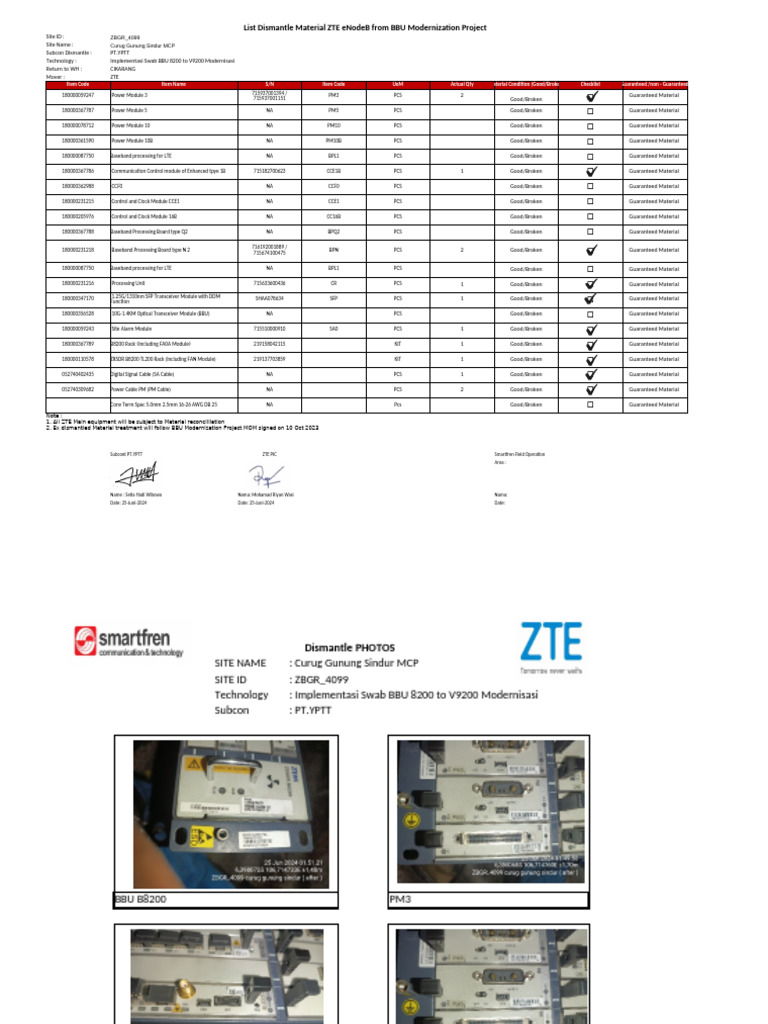 LDM BBU ZBGR - 4099 Curug Gunung Sindur MCP-1 | PDF