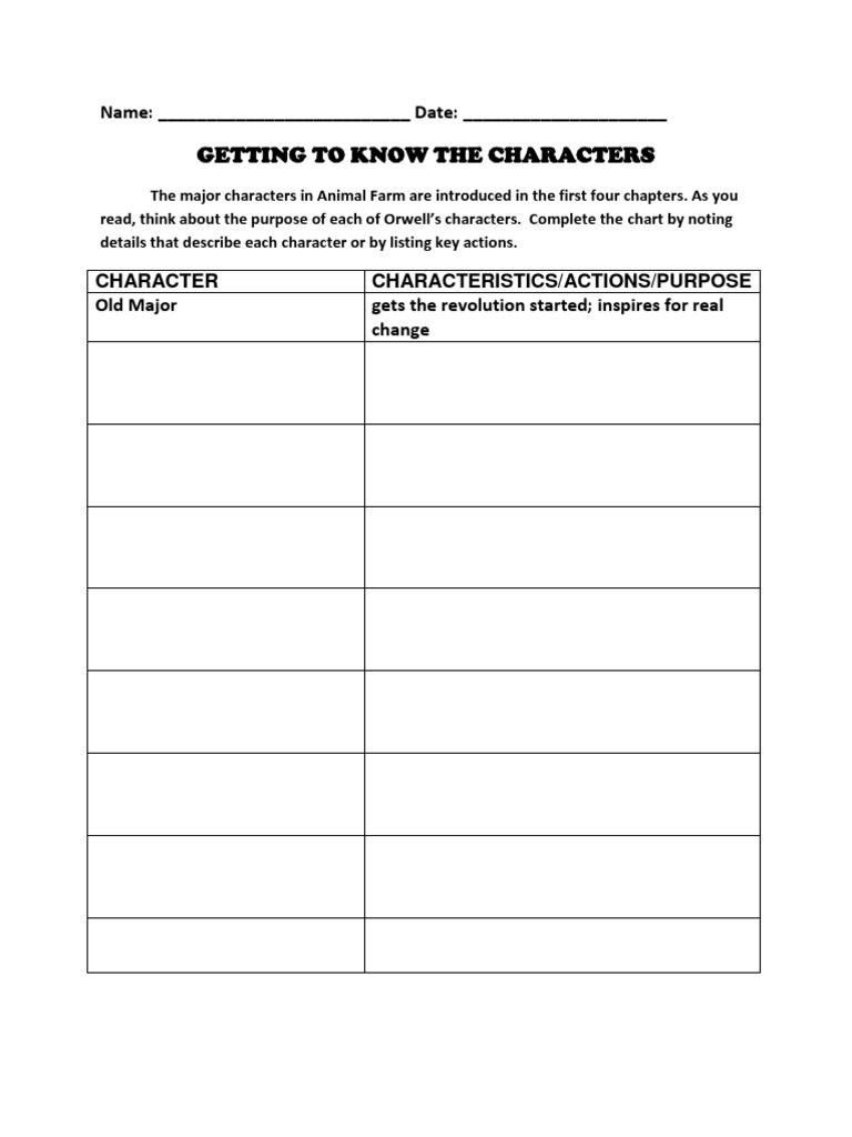 Animal Farm Home Reading Worksheets | PDF | Psychological Concepts ...