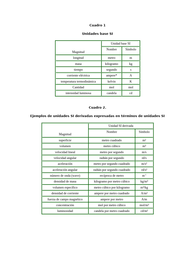 Sistema Internacional de Unidades | PDF