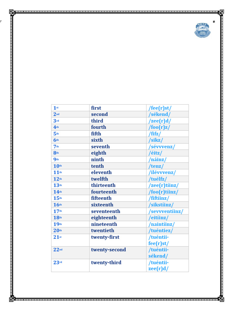 6.2 Ordinal Numbers | PDF