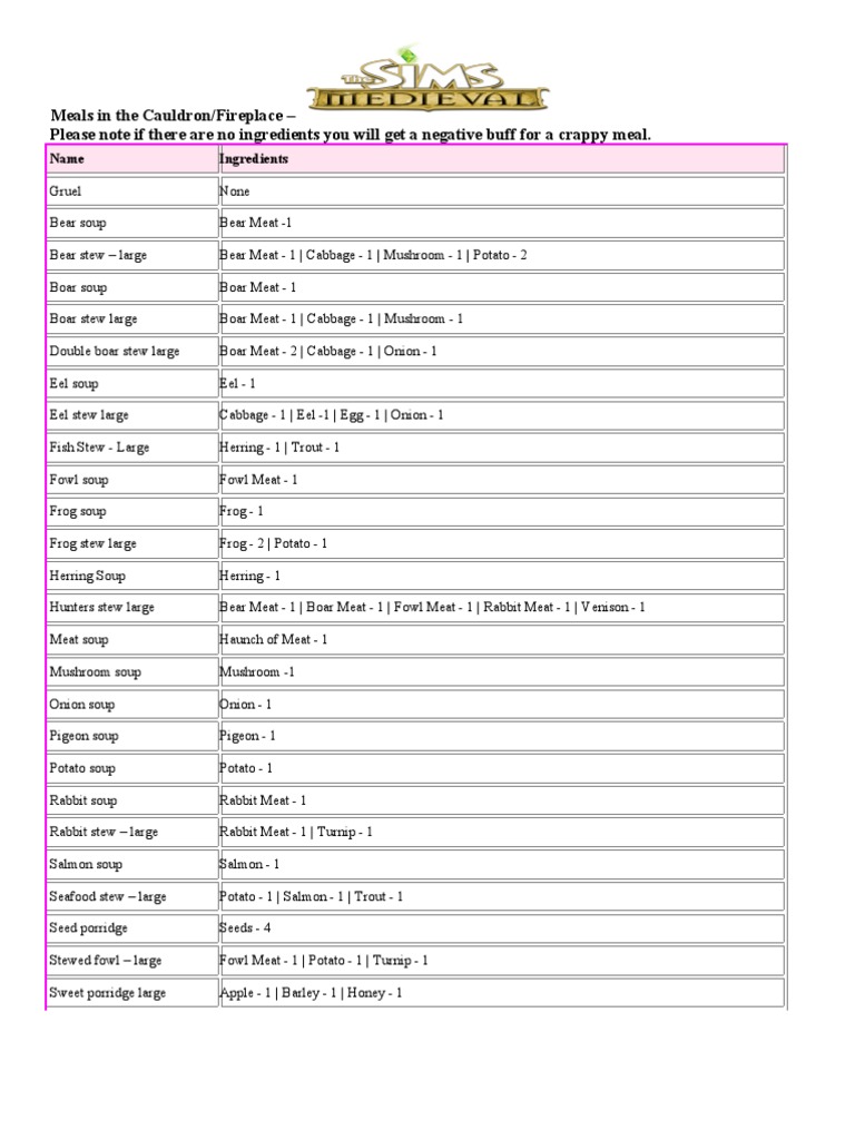 Sims Medieval Cheat Sheets | PDF | Grilling | Roasting