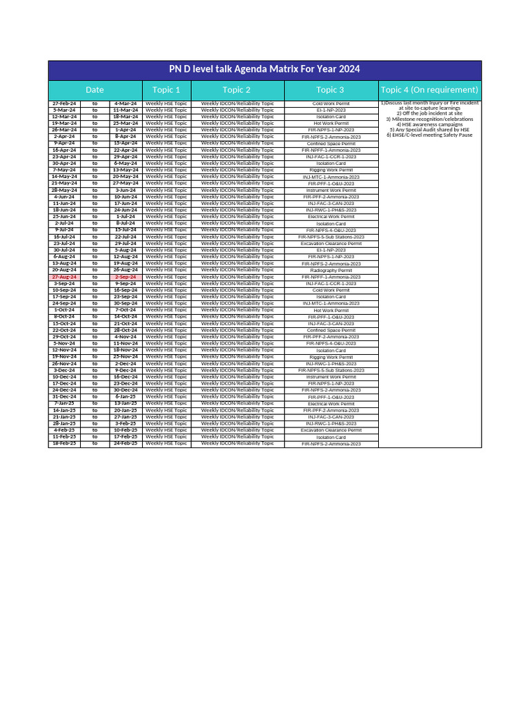 PN D Level Talk Agenda Year 2024 | PDF