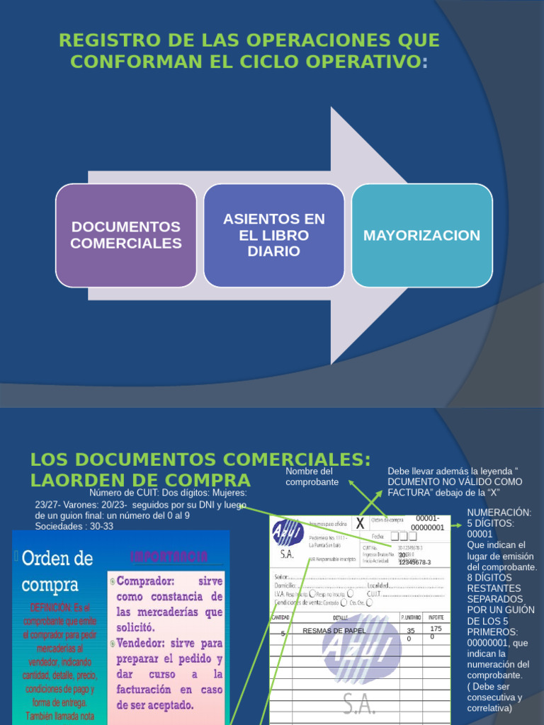La Orden de Compra y El Remito 2023 | PDF