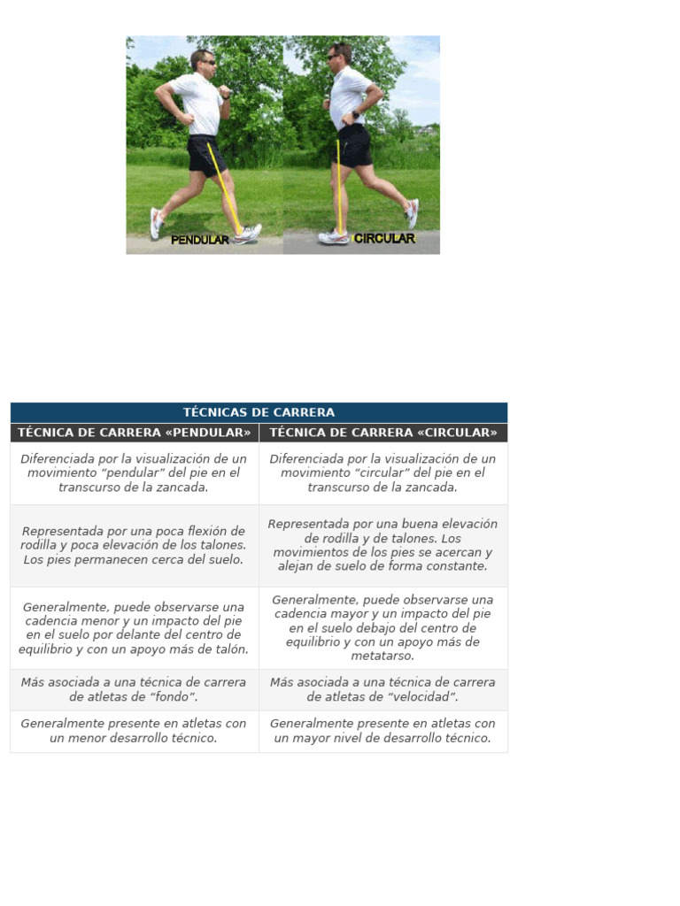 Técnicas de Carrera | PDF Técnicas de Carrera | PDF