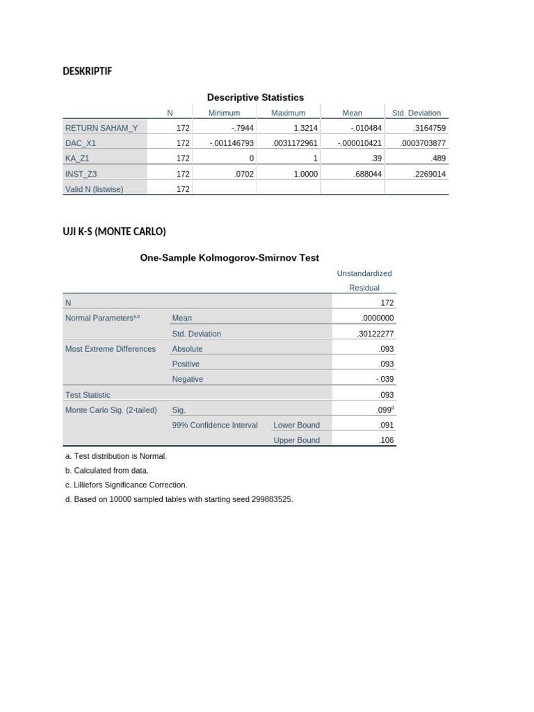 Tabel SPSS | PDF