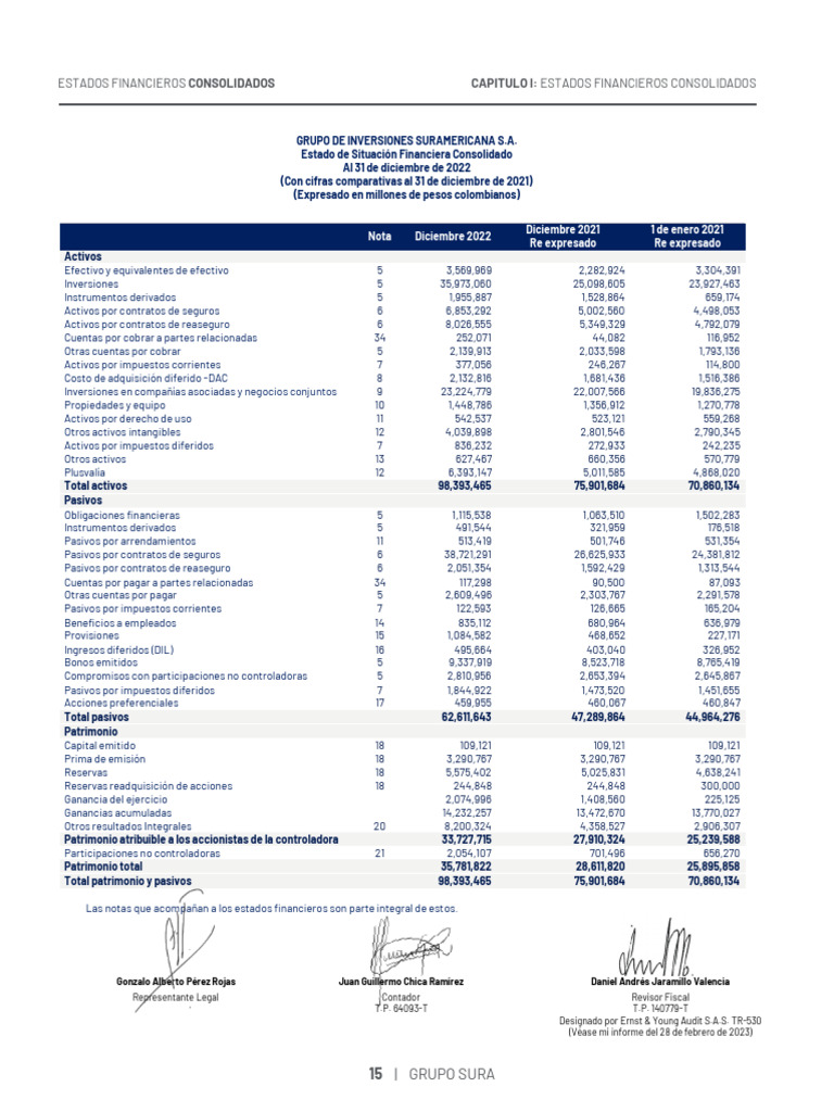 Sura Grupo Estados Financieros Consolidados 2022 | PDF