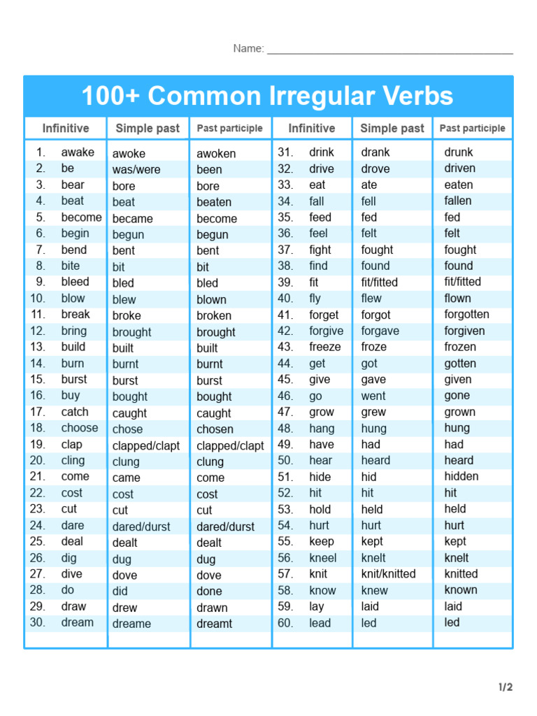 100+ Common Irregular Verbs: Simple Past Infinitive Infinitive Simple Past | PDF