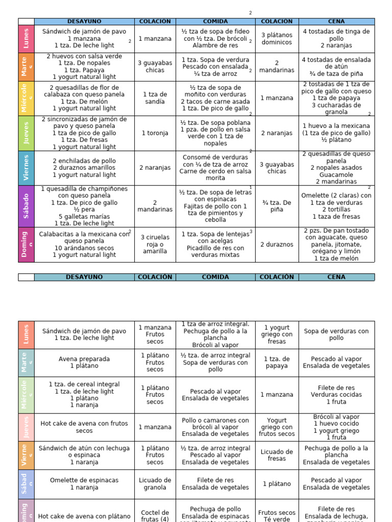 Dieta Imss 1500 Kcal | PDF