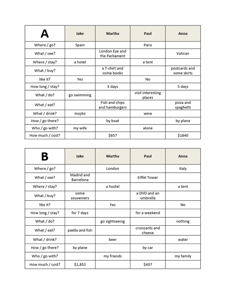 Past Simple Speaking Tables | PDF