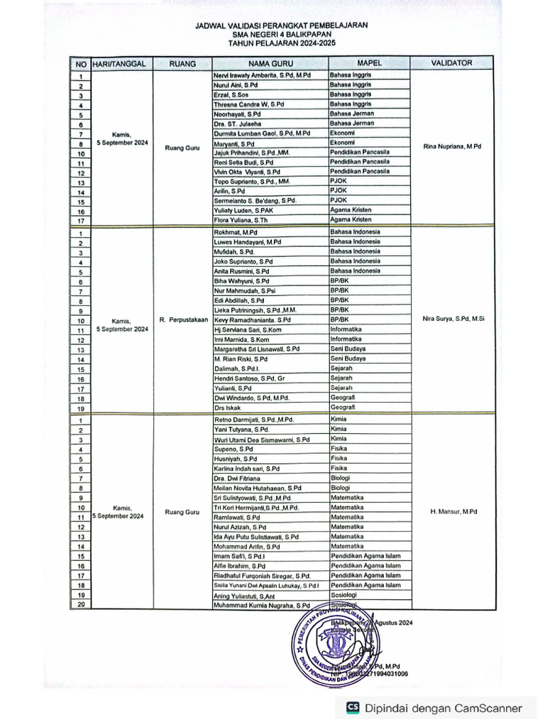 Jadwal Validasi Perangkat Pemb. Tahun 2024 | PDF