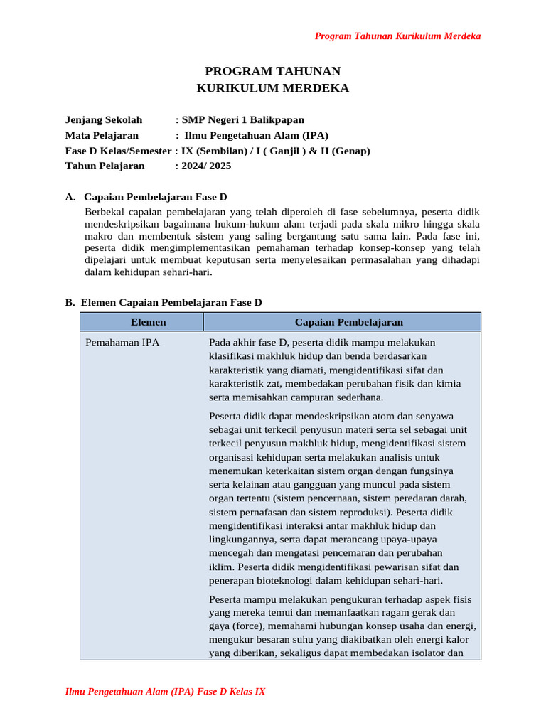 Prota Ipa Fase D Kelas Ix | PDF