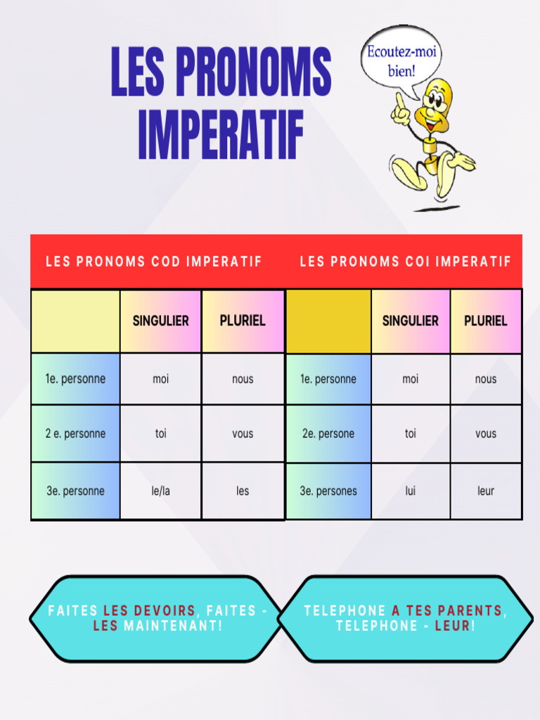 Les Pronoms Imperatif | PDF