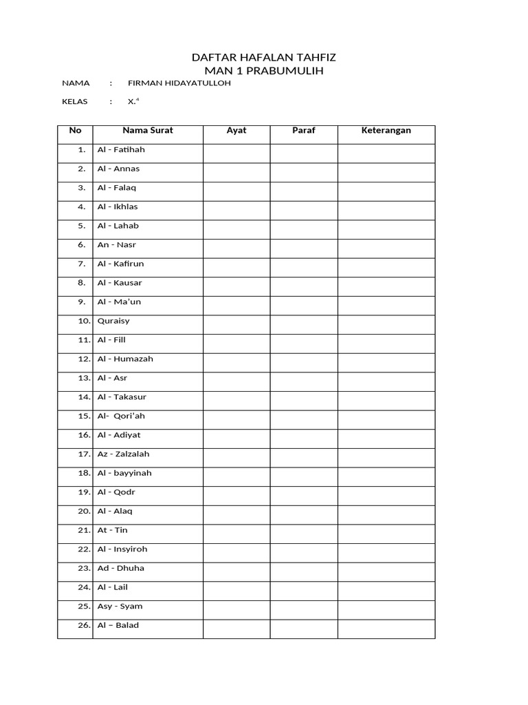 Daftar Hafalan Tahfiz | PDF