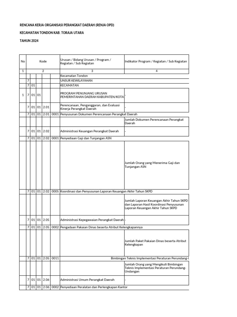 Cetak Renja 2024 | PDF
